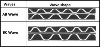 STRUCTURE OF 5-LAYER-CARTON PAPERS - Bao Bì Giấy Song Nam Long